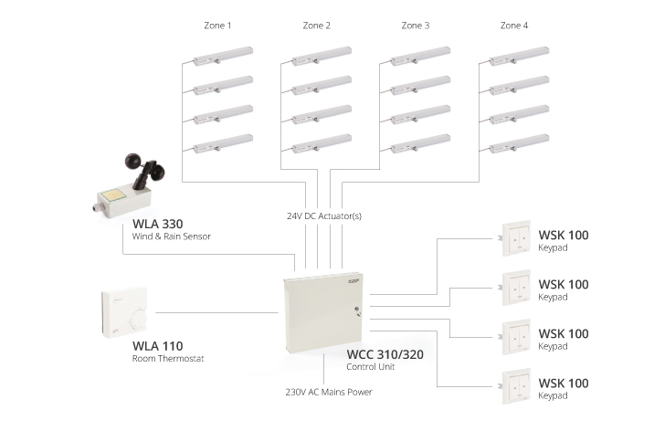 WindowMaster WCC 310/320 - Control Unit - Teal Products